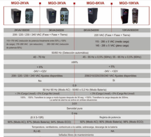 UPS 3KVA BIFÁSICA ONLINE MAGOM Medellín - American Insap